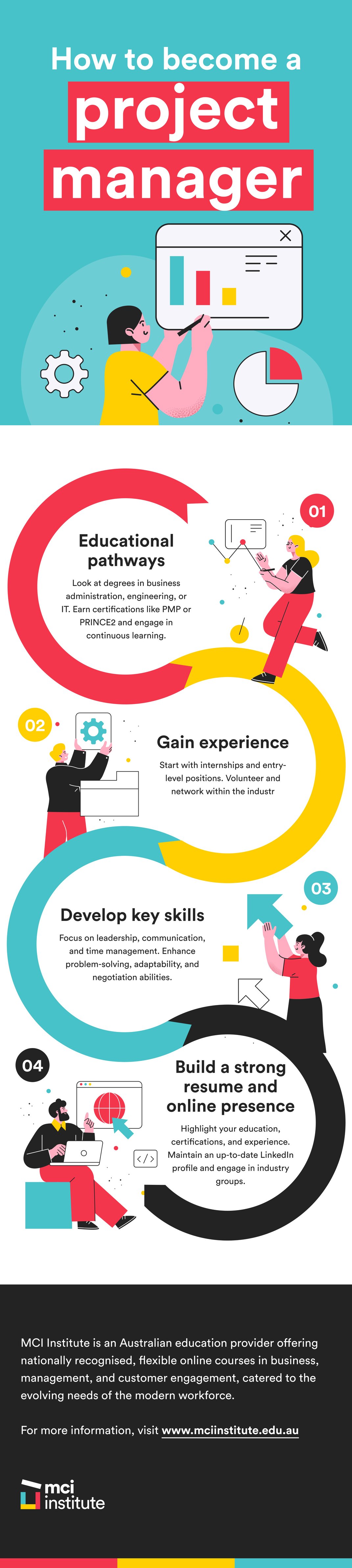 How To Become A Project Manager | MCI Institute