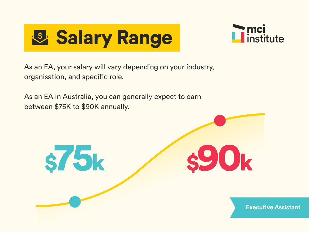 What Is An Executive Assistant? | MCI Institute